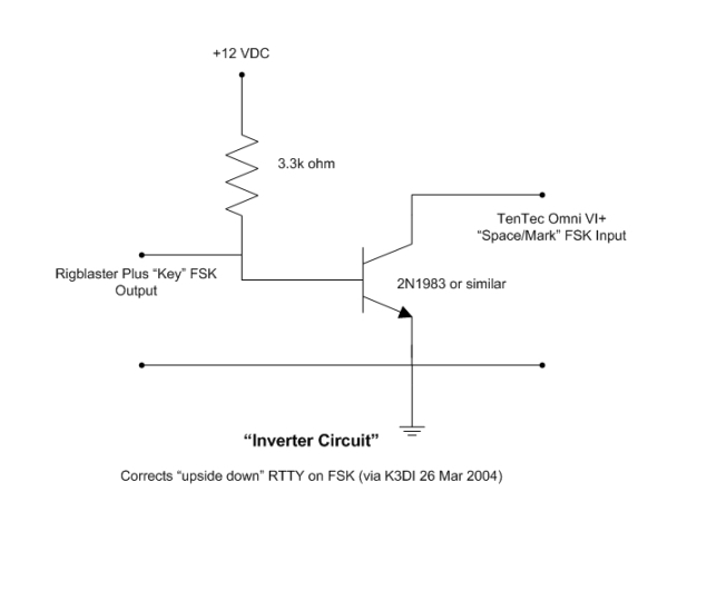 FSK Interface Page – AA5AU
